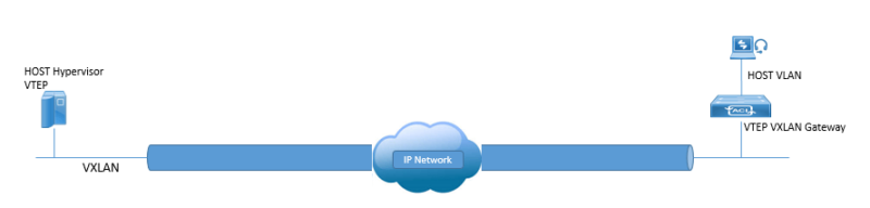 Best VXLAN Training | Master Network Virtualization Skills - DCLessons