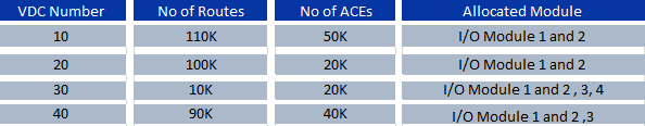 VDC Types - DCLessons