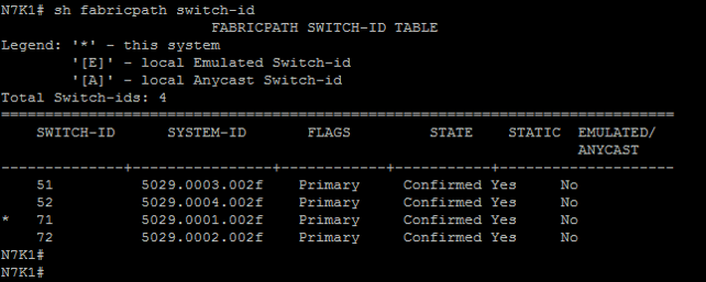 Cisco Fabricpath Lab | Fabripath Lab - DCLessons