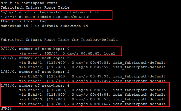Cisco Fabricpath Lab | Fabripath Lab - DCLessons