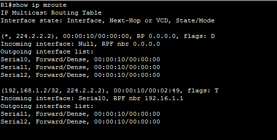 Configuration & Working PIM Dense Mode - DCLessons