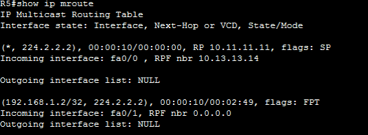 PIM Sparse Mode Packet Deep Dive - DCLessons