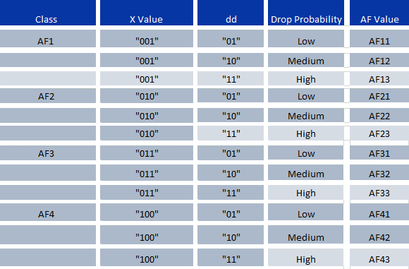 QOS Concepts - DCLessons