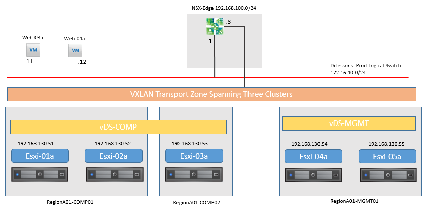Configuring NSX Logical Switches | Configure NSX Logical Switch - DCLessons