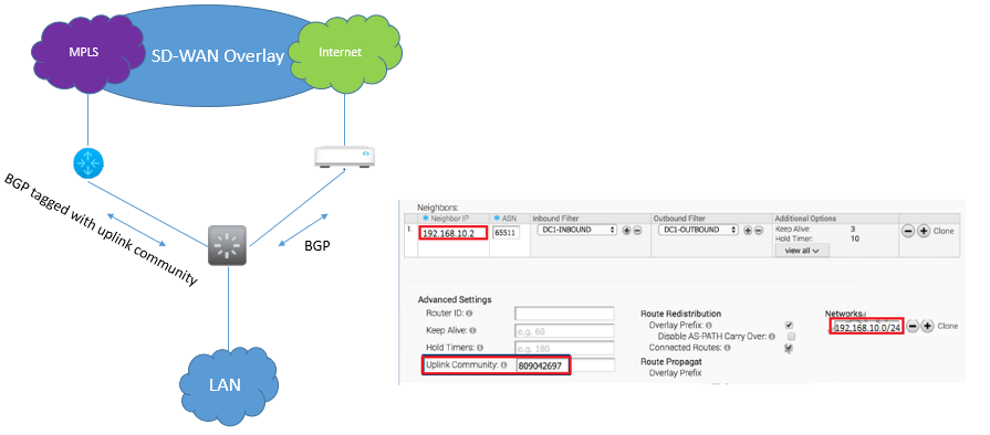 Velocloud Traffic Forwarding | SD-WAN VeloCloud Traffic Flow - DCLessons