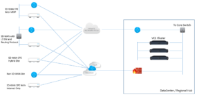 Velocloud Traffic Forwarding | SD-WAN VeloCloud Traffic Flow - DCLessons