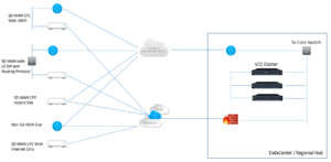 Velocloud Traffic Forwarding | SD-WAN VeloCloud Traffic Flow - DCLessons