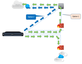 Velocloud Traffic Forwarding | SD-WAN VeloCloud Traffic Flow - DCLessons