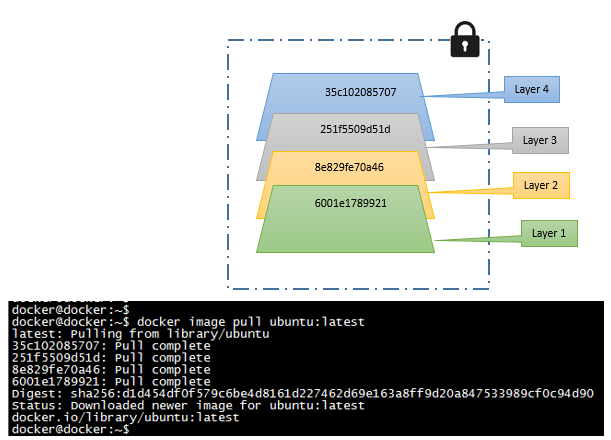 Docker Image Deep-Dive - DCLessons Docker Image Deep-Dive - DCLessons