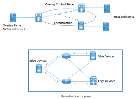 Configure & Troubleshoot LISP Protocol | Best LISP Training - DCLessons