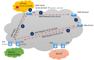 Best LISP Labs | LISP Traffic Forwarding - DCLessons