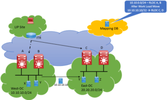 LISP Host Mobility Solution - DCLessons