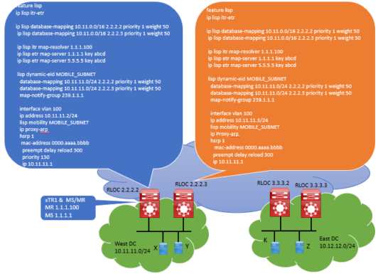 Implementing Lisp Host Mobility Across Subnet Dclessons