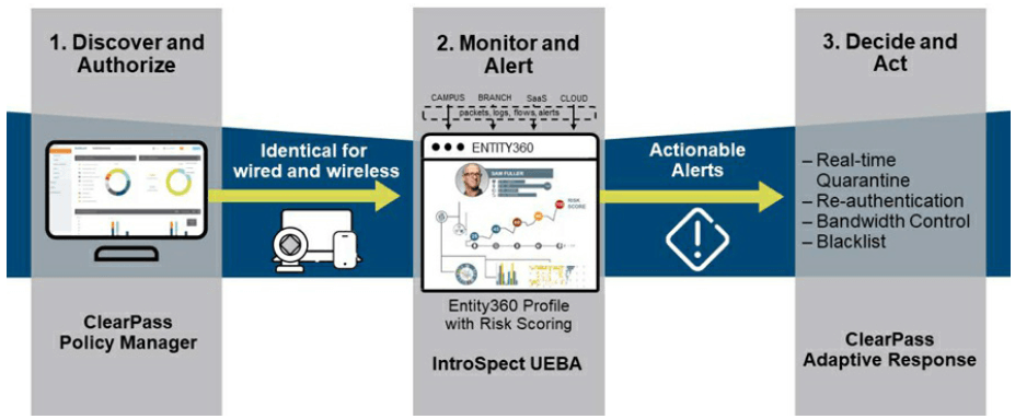 Aruba Security Solution - DCLessons Aruba Security Solution - DCLessons